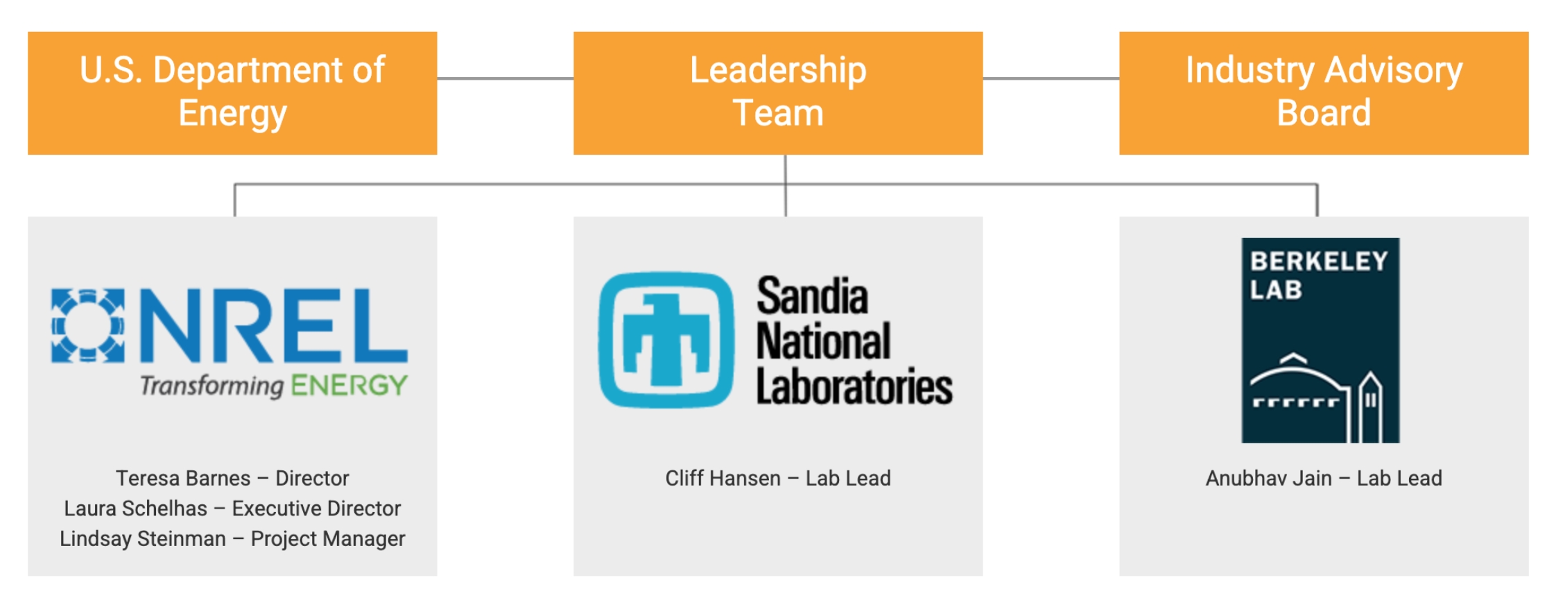 Leadership | Duramat